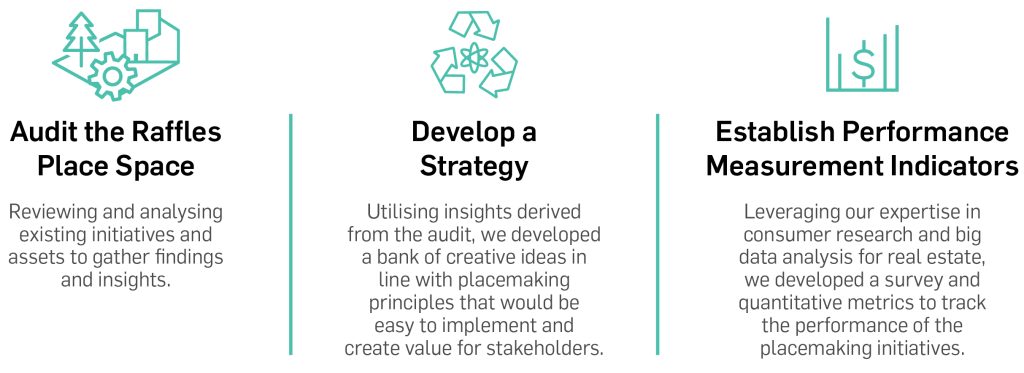 Cistri | Cistri Moves the Needle on Conventional Placemaking