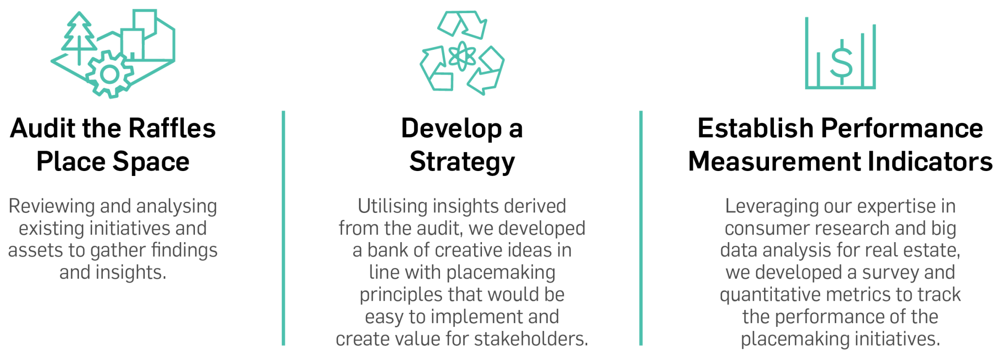 Cistri | Cistri Moves the Needle on Conventional Placemaking